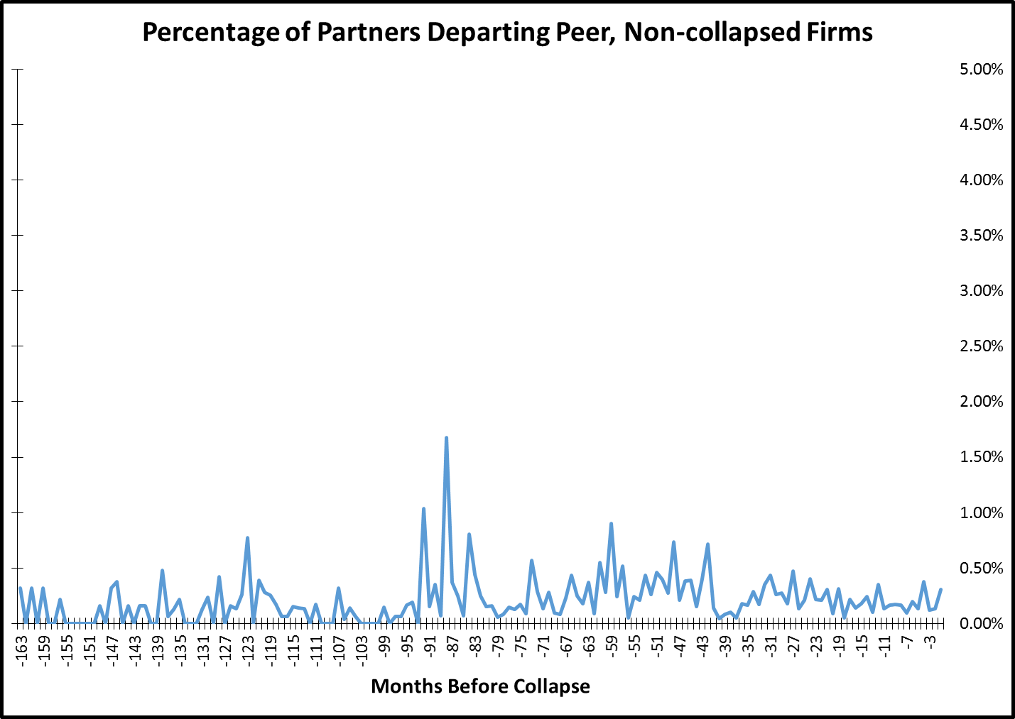 Why Law Firms Collapse - Harvard Law School Center on the Legal Profession