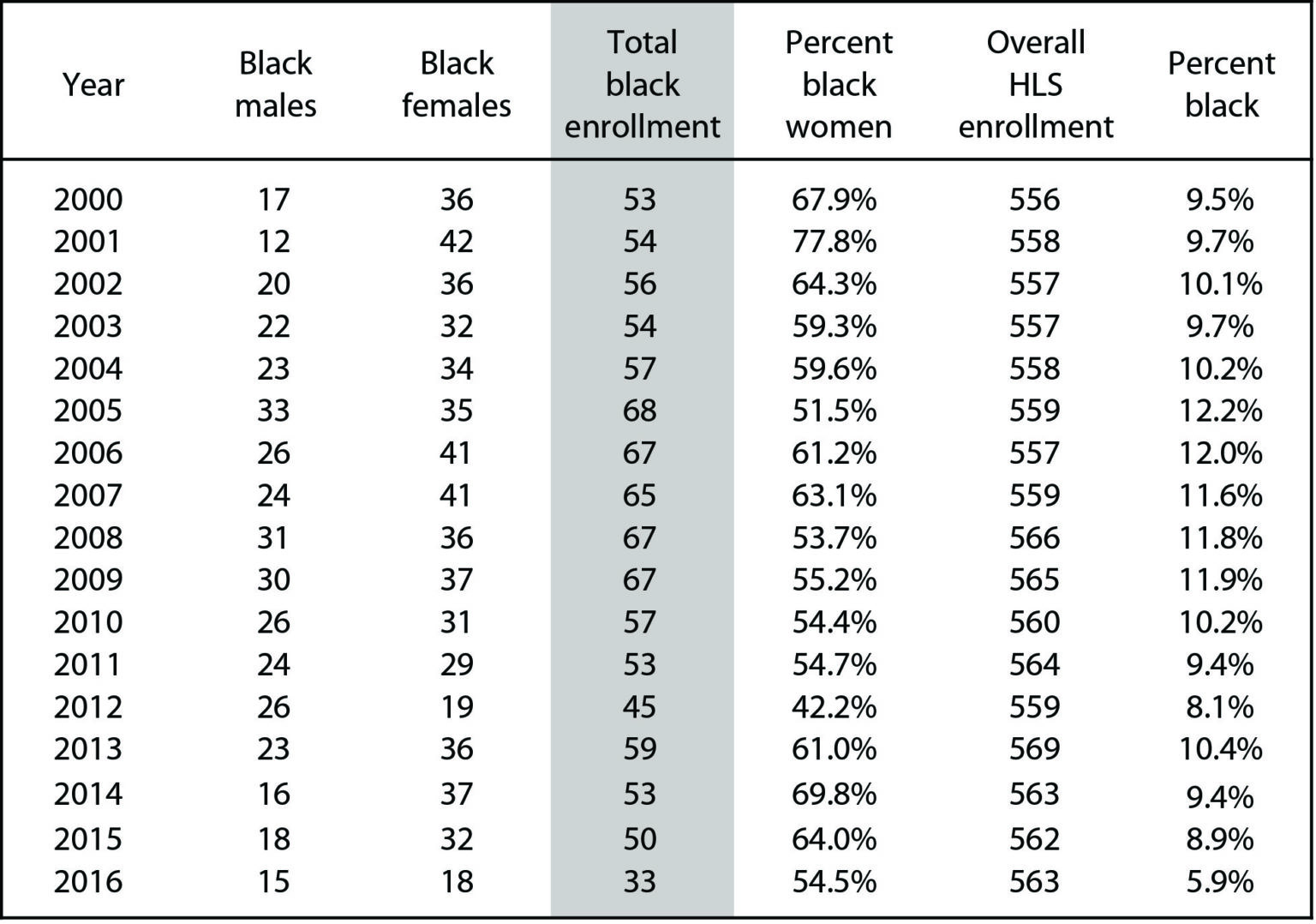 Intersectionality and the Careers of Black Women Lawyers - Harvard Law ...