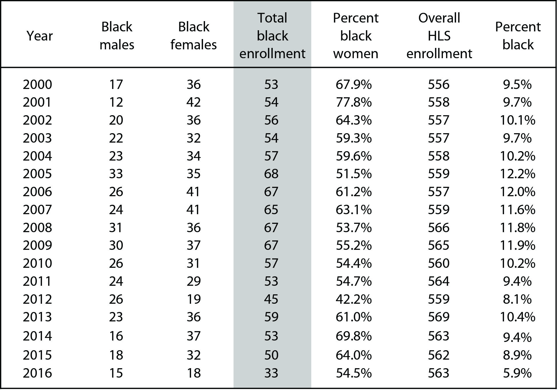 Intersectionality and the Careers of Black Women Lawyers - Harvard Law ...