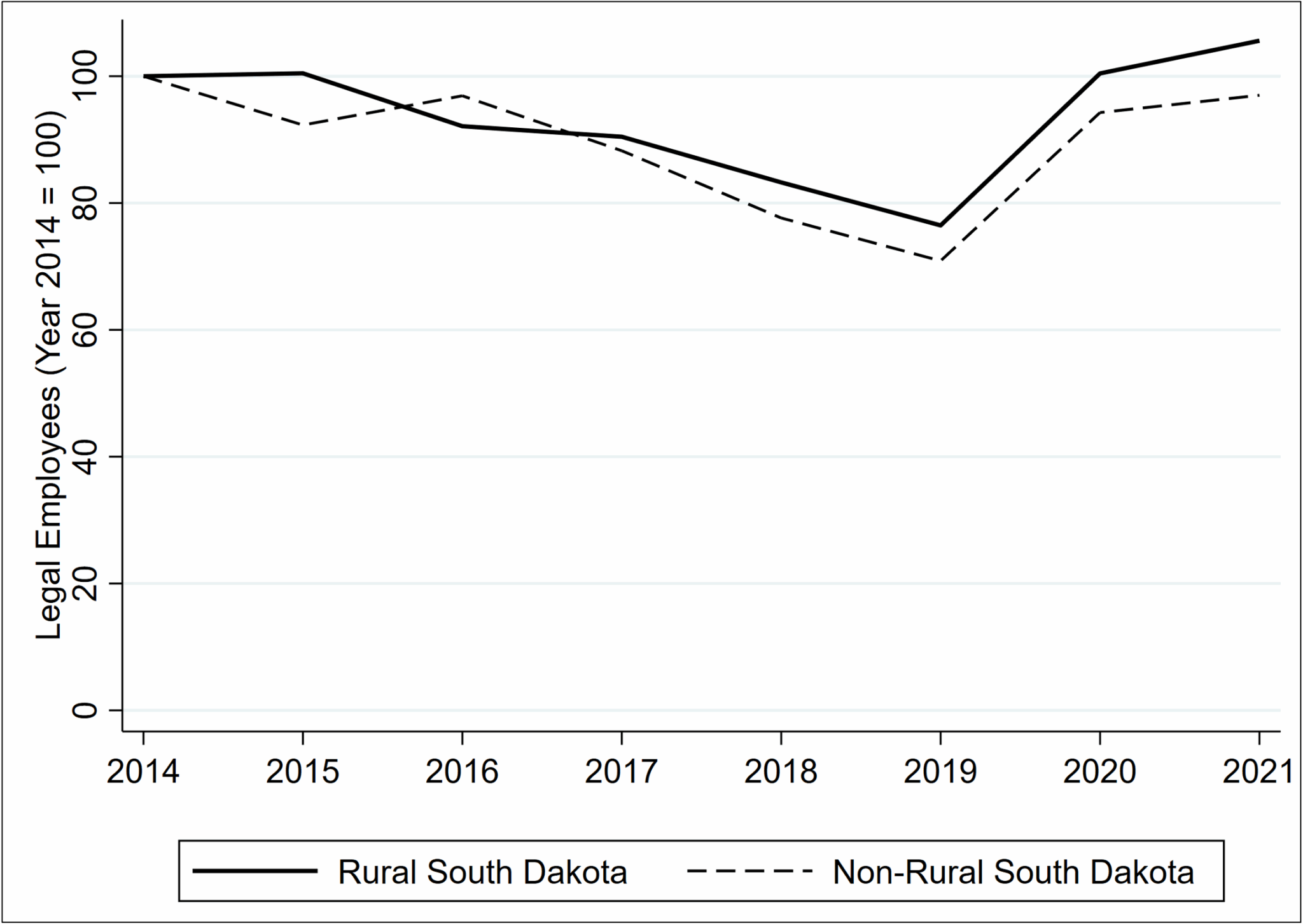 Mapping Legal Deserts - Harvard Law School Center on the Legal Profession